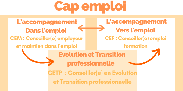 Les métiers et les missions des conseillers Cap emploi Landes Pays ...